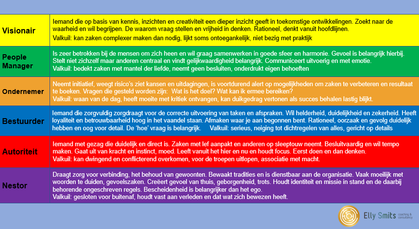 Management Drives Kleuren - Elly Smits Coaching